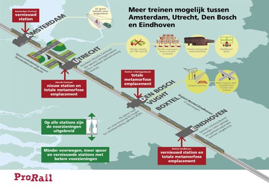 Zesde testdag: Programma hoogfrequent spoorvervoer | ProRail