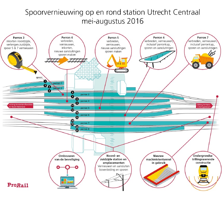 Buitendienststelling Utrecht: spannendste stap dit weekend | ProRail