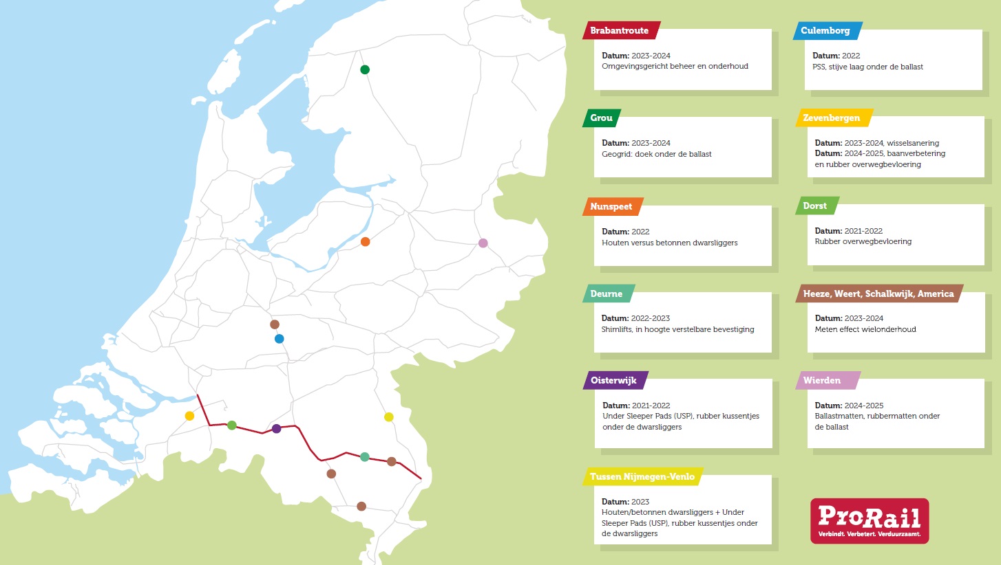 Innovatieagenda Bronaanpak Spoortrillingen | ProRail